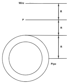 A long circular pipe with outside radius R = 2.6 cm carries a ...