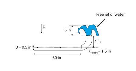 Water exits a 0.5-in diameter forged steel pipe vertically and reaches ...