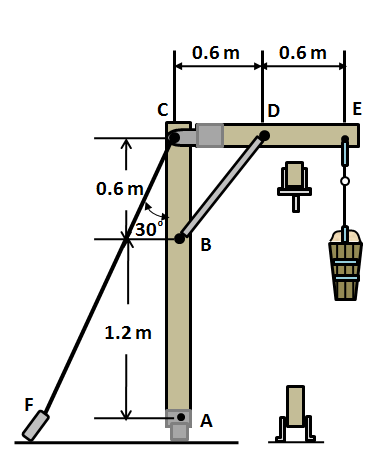 The 150-kg bucket is suspended from end E of the frame. (a) If the ...