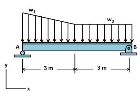 Consider the beam shown in. Suppose that w_{1}=800 N/m\ and \ w_{2}=550 ...