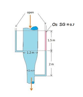 Water flows steadily downward in the pipe shown in the figure with ...