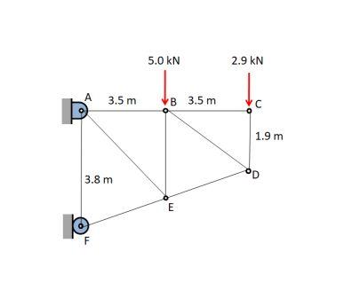 Determine the force in member ''AE'' of the loaded truss .The force is ...