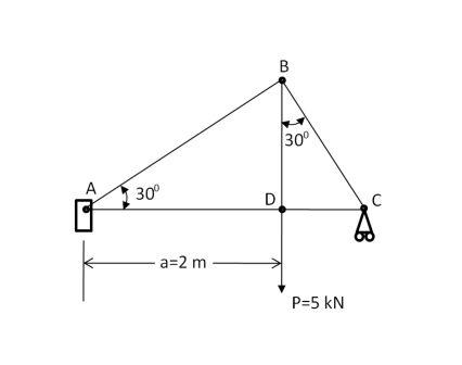 Use the method of joints and determine the force in each member of the ...