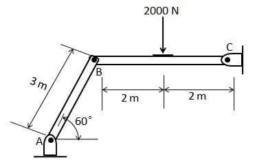 Determine the horizontal and vertical components of force which the pin ...