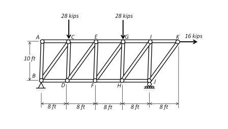 (a) Draw free body diagram of entire truss and determine reaction ...