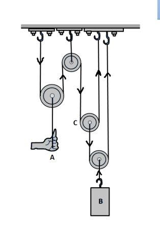 If the end of the cable at ''A'' is pulley down with a speed of 2 m/s ...