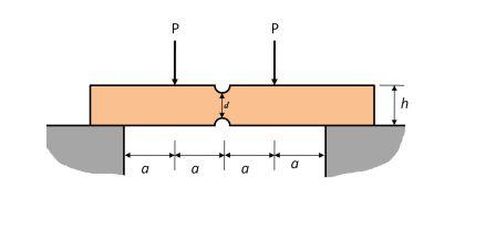 Member with Notched Edges The notched test sample shown below is 18 mm ...