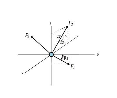 As shown, three forces, F_{1},F_{2},and F_{3}, act at the same point on ...