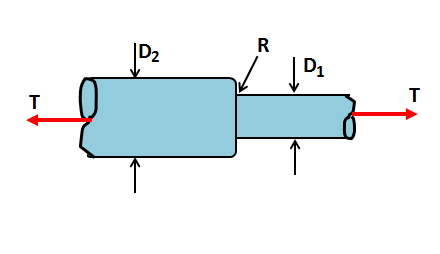 A stepped shaft with diameters D_1 = 40 mm and D_2 = 60 mum is loaded ...