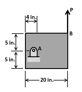 A 12- ''Ib'' uniform plate rotates about ''A'' in a vertical plane ...