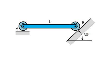 The uniform rod of mass m and length ''L'' is supported by rollers at ...
