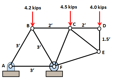Determine the force in member ''BC'' of the loaded truss. The force is ...