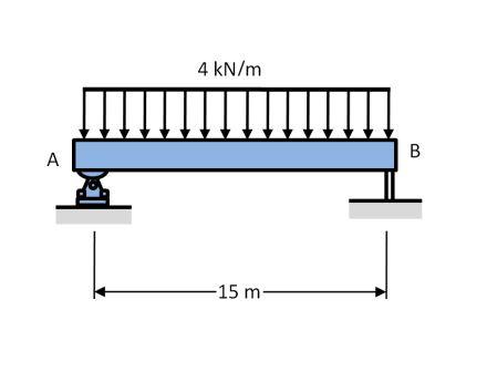The beam is supported by a pin connection at ''A'' and a roller at ''B ...