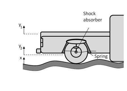 The suspension system for one wheel of an old fashioned pickup truck is ...