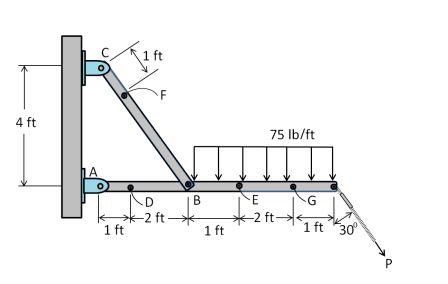 The frame supports a distributed load and a tension force of P = 170 lb ...