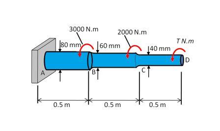 A stepped shaft ''ABCD'' consisting of solid circular segments is ...
