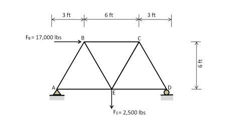 Use the figure below, determine the force in each member of the truss ...