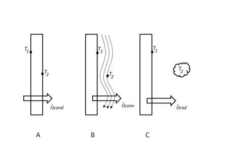 Consider the following three scenarios shown below. Scenario ''A ...