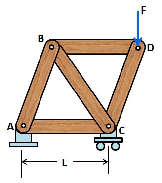 The members of the truss are all of the length ''L''. (a) Determine the ...