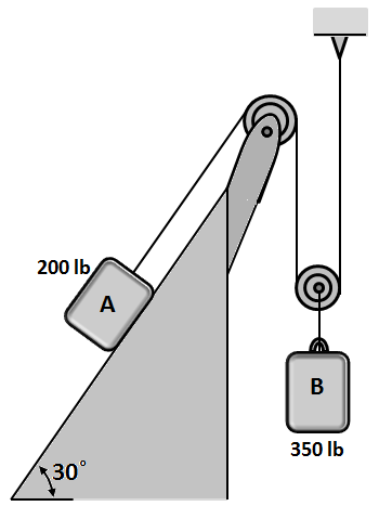 The two blocks shown are originally at rest. Neglecting the masses of ...