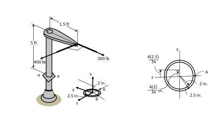 Combined loading (a) Considering the bottom part of the post. Determine ...