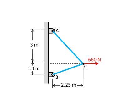Find the tension in each cable so it is in equilibrium. | Homework ...