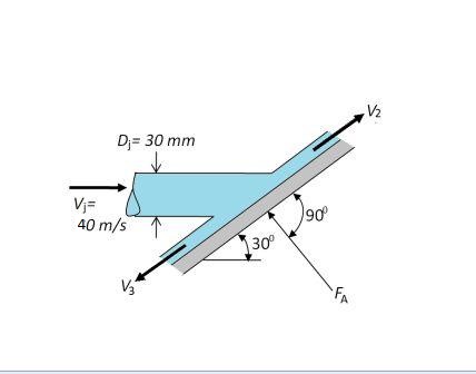 A horizontal, uniform, circular cross-section jet of air (\rho =1.2 kg ...