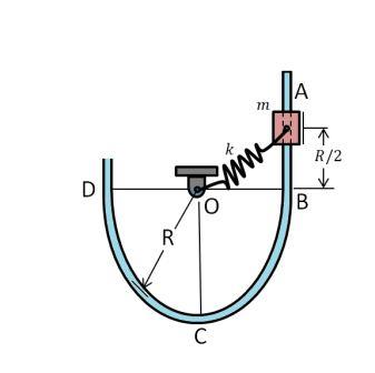 The collar of mass ''m'' is released from rest while in position A and ...