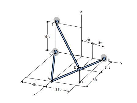 The three-member frame is connected at its ends using ball-and-socket ...