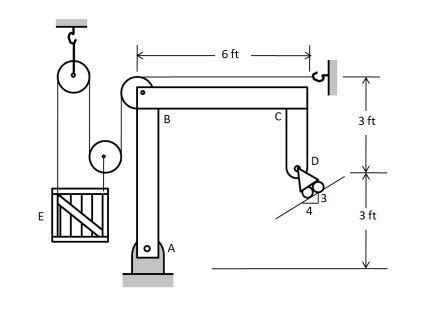 A-frame ''ABCD'' supports a 300-lb box E with the cable and pulley ...