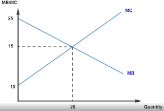 Consider the following graph for a privately-owned natural resource: (a ...