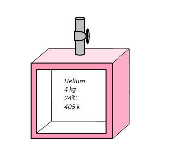 An insulated, rigid tank contains = 4 ''kg'' of helium gas at 405 ''kPa ...