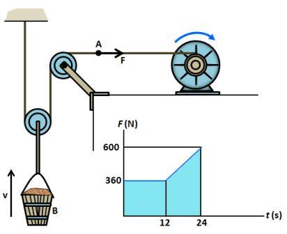 The winch delivers a horizontal towing force ''F'' to its cable at ''A ...