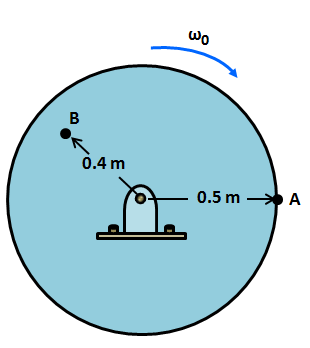 The angular acceleration of the disk is defined by \alpha =3t^{2}+18 ...