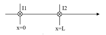 Two long straight parallel wires carry currents I1 and I2 into the page ...