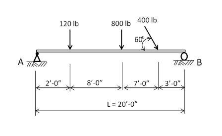 Determine the reactions for the beam shown. The beam has a pinned ...