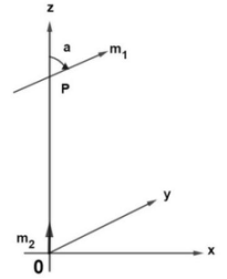 Let r be the position vector of P. Find the magnetic field at point P ...