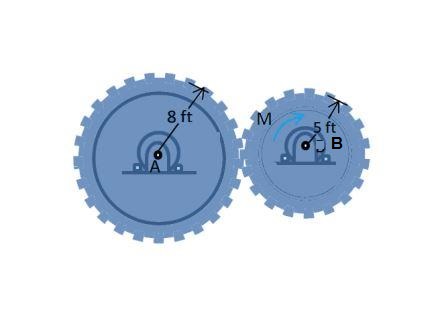 The two gears A and B have weights and radii of gyration of ''WA'' = 16 ...