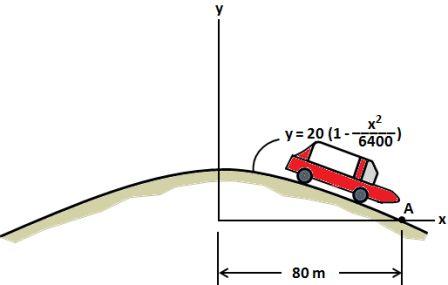 The 0.8 ''Mg'' car travels over the hill having the shape of a parabola ...