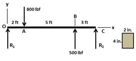 The loads on the rectangular of the beam are shown below. The cross ...