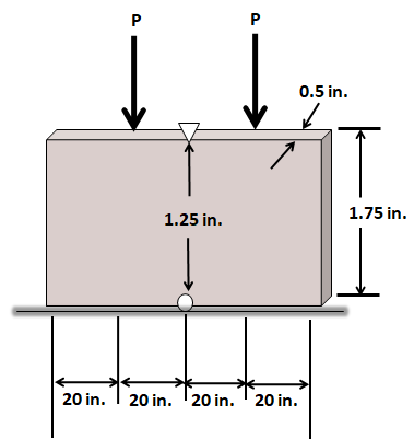 The simpy supported notched bar shown is subjected to two loads each ...