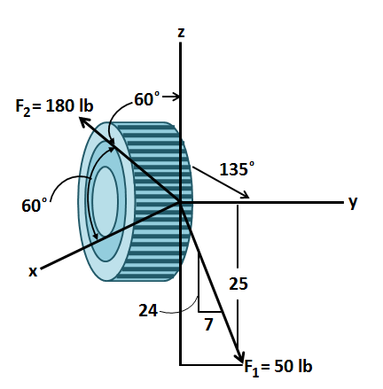 The spur gear is subjected to the two forces caused by contact with ...