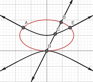 In the graph below there are five points of intersection among the line ...