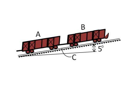 The two boxcars A and B have a weight of 24 000 lb and 40 000 lb ...