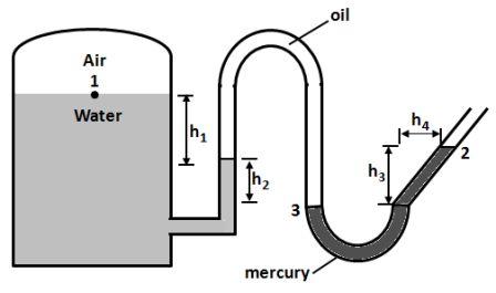 The water in a tank is pressured by air, and the presses measured by a ...