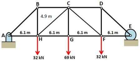 Determine the force in each member of the loaded truss. Make use of the ...