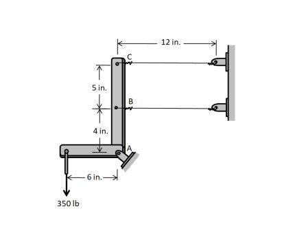 The ''L''-shaped link is supported by a pin at ''A''.Wires ''B'' and ...