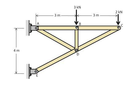 Determine the force in each member of the truss and state if it is in ...