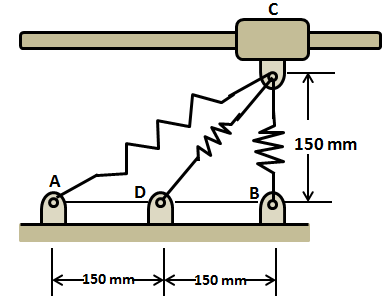 A 1.2-''kg'' collar ''C'' can slide without friction along a horizontal ...