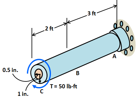 The shaft is made from a solid portion ''AB'' and a tubular portion ...